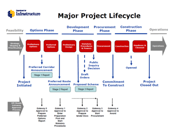 Mid-Ulster Council 2023/2024 - Major Projects and Active Travel ...