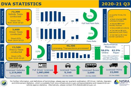 Publication of DfI Driver, Vehicle, Operator, and Enforcement ...