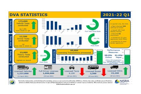 Publication of DfI 'Driver, Vehicle, Operator, and Enforcement ...